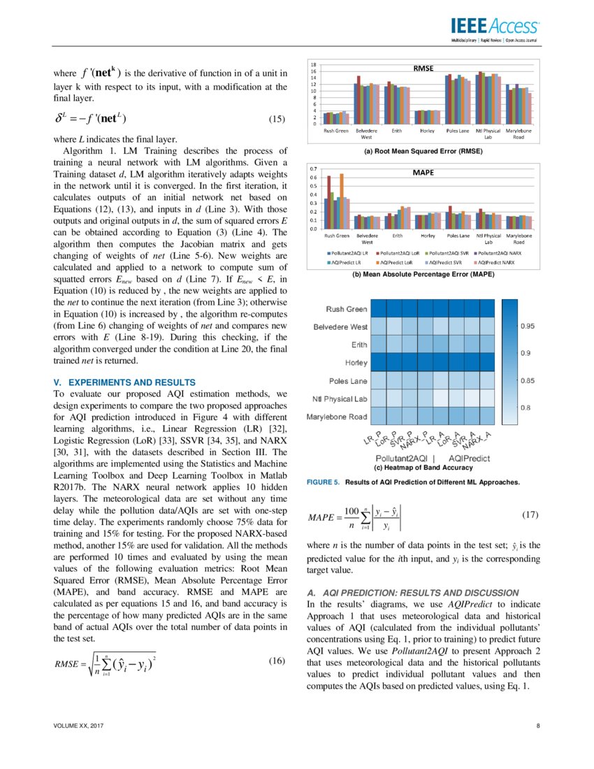 Data-driven Air Quality Characterisation for Urban Environments: a Case ...
