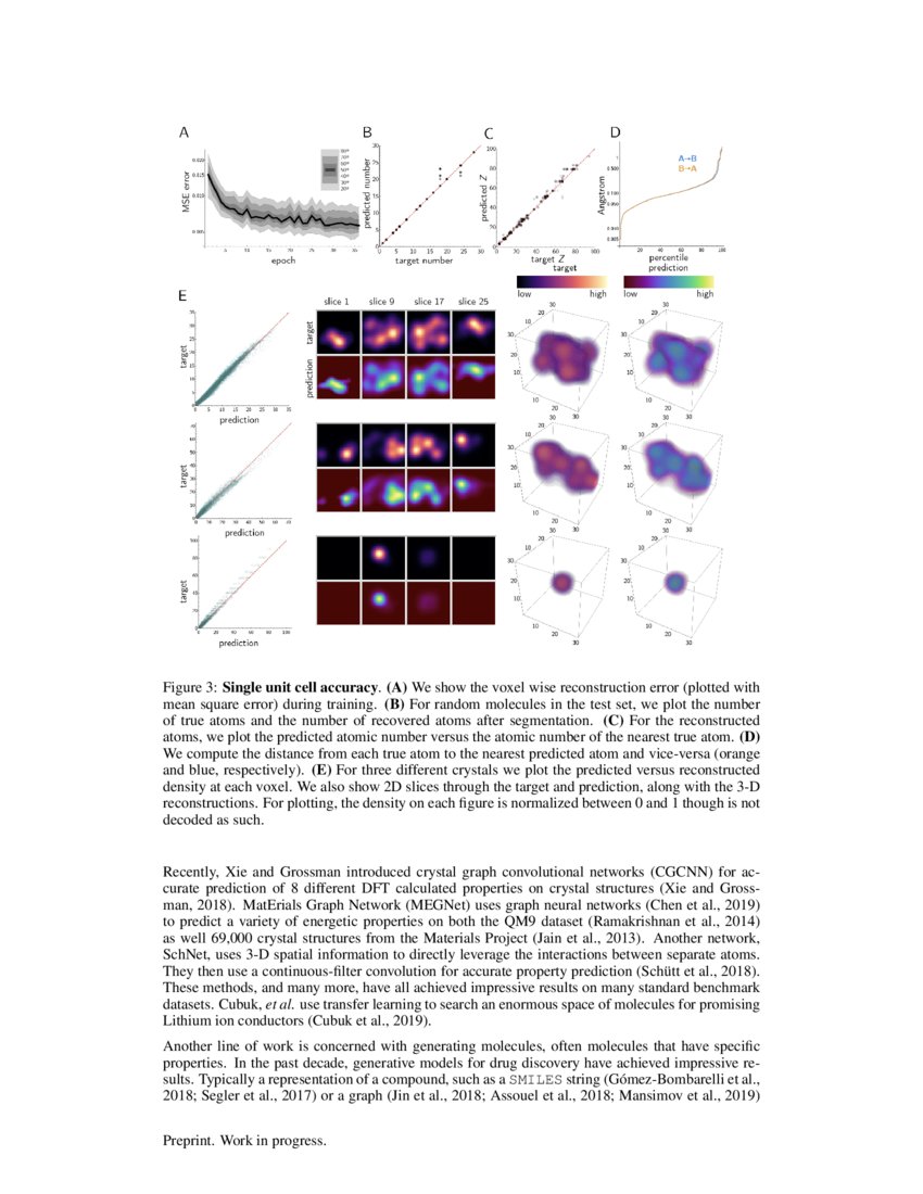 Data Driven Approach To Encoding And Decoding 3 D Crystal Structures Deepai