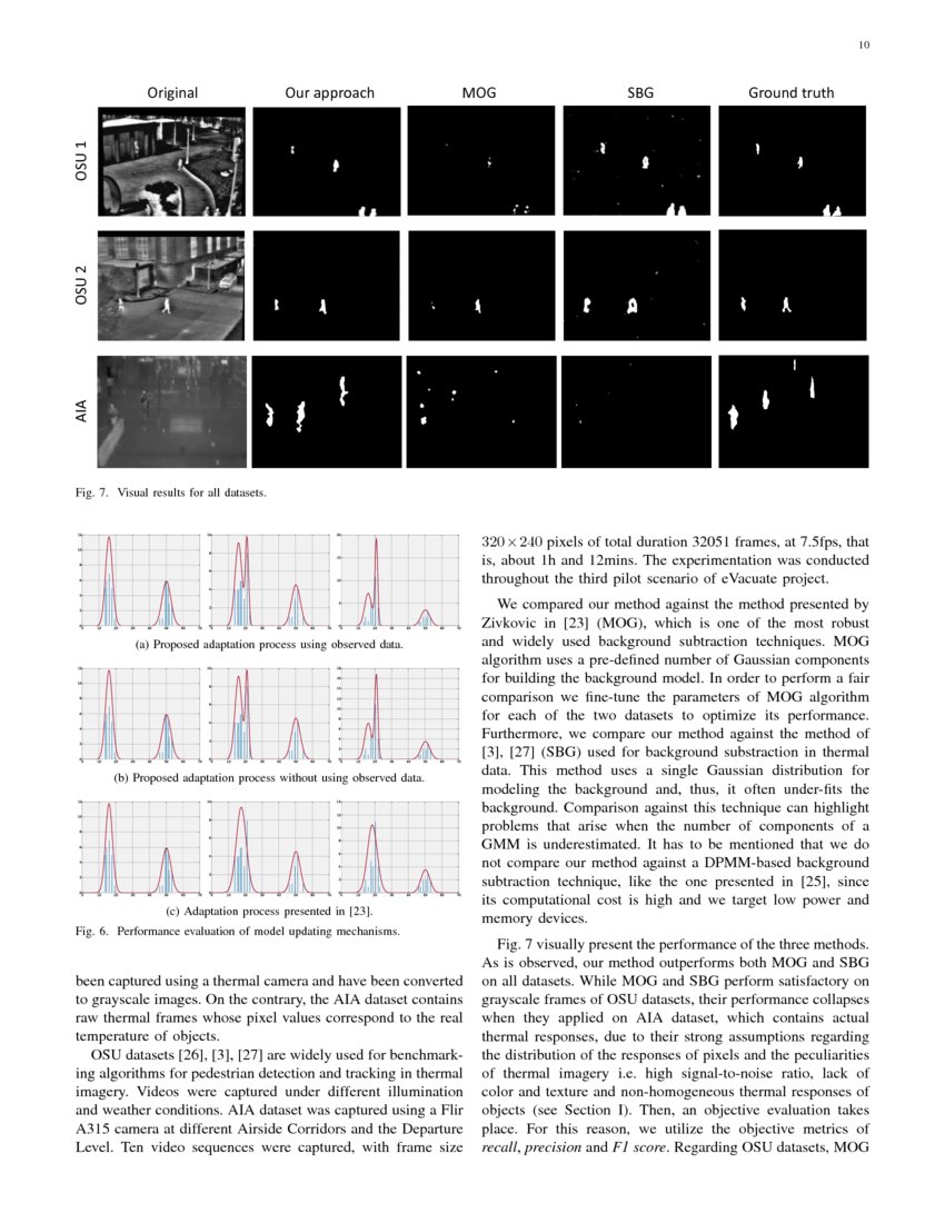Data Driven Background Subtraction Algorithm For In Camera Acceleration