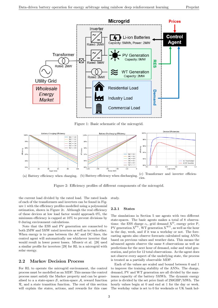 Data-driven battery operation for energy arbitrage using rainbow deep ...