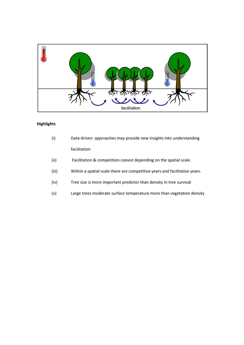 Data-driven competitive facilitative tree interactions and their ...