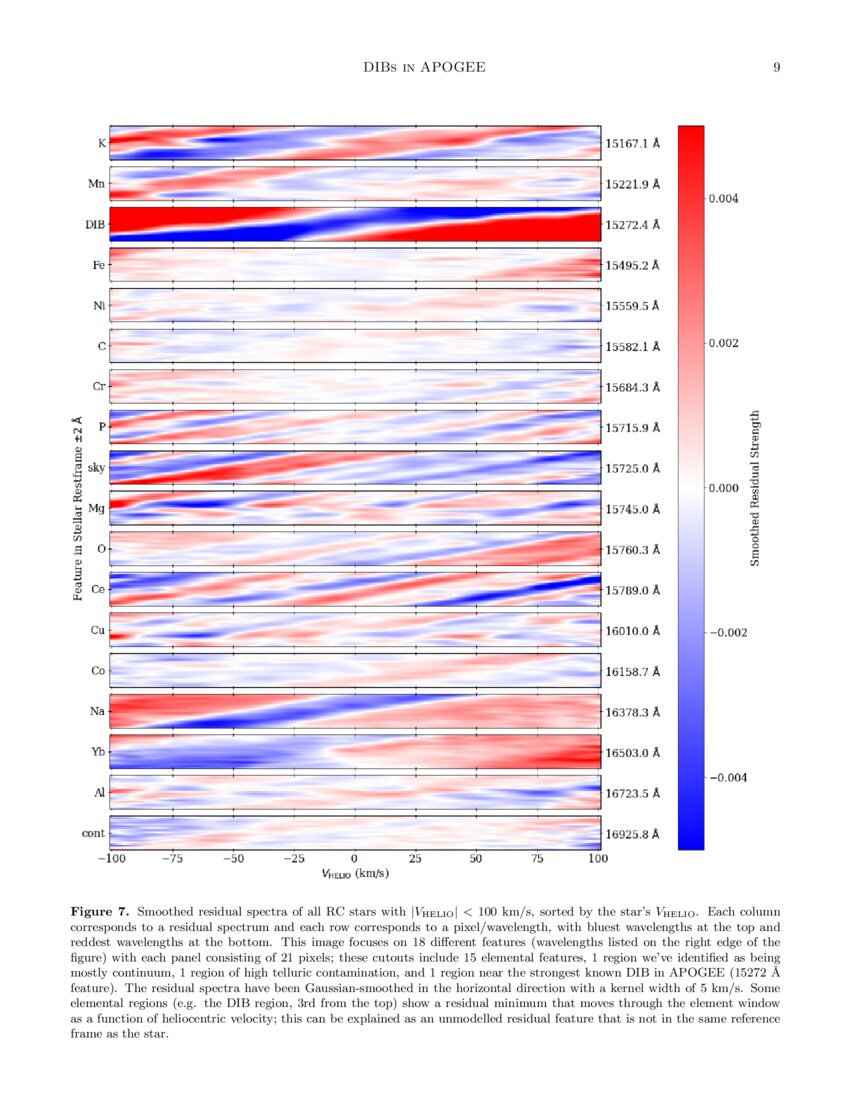 Data-driven Discovery of Diffuse Interstellar Bands with APOGEE Spectra ...