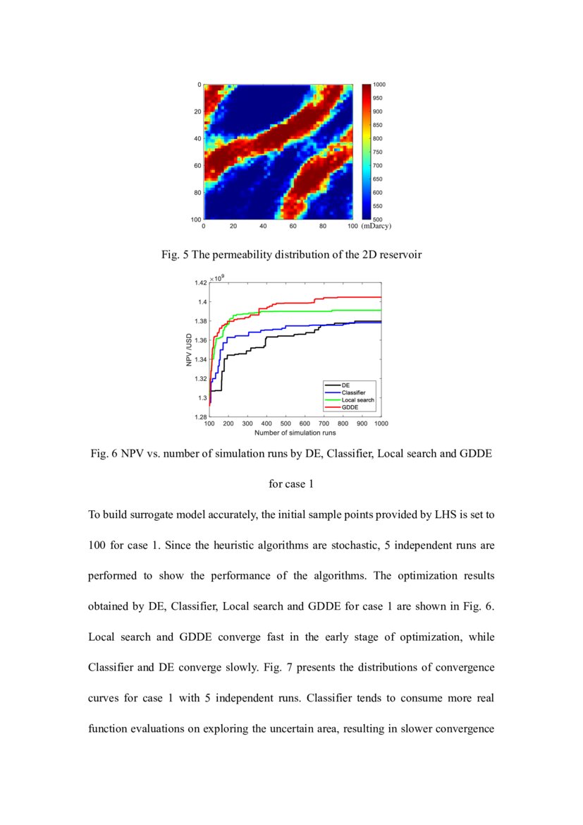 Data-driven evolutionary algorithm for oil reservoir well-placement and control optimization ...