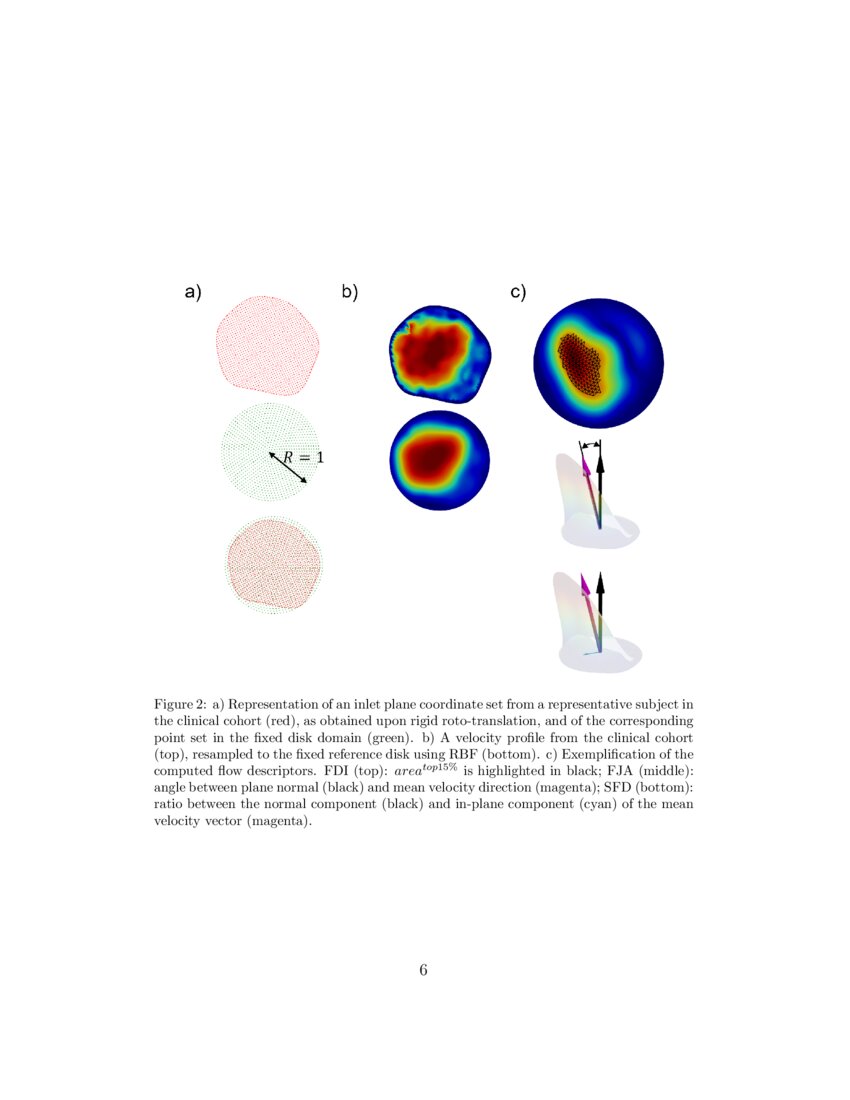 Data-driven generation of 4D velocity profiles in the aneurysmal ascending aorta | DeepAI
