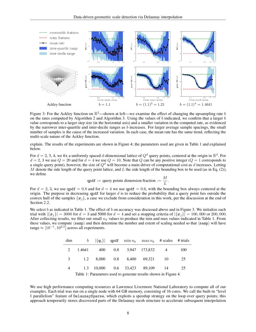 Data-driven geometric scale detection via Delaunay interpolation | DeepAI