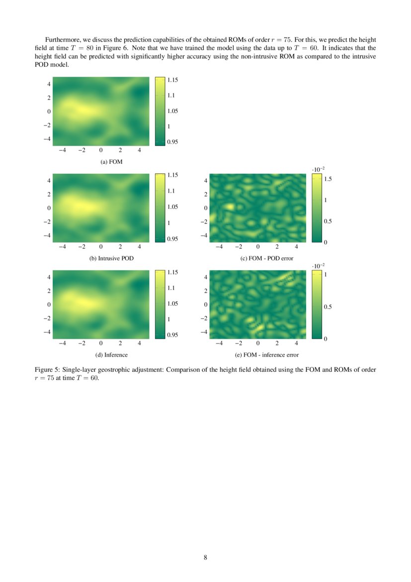 Data-Driven Learning of Reduced-order Dynamics for a Parametrized Shallow Water Equation | DeepAI