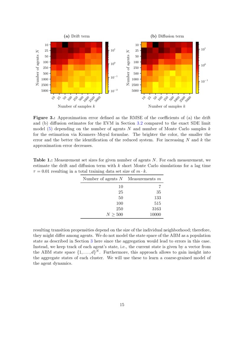 Data Driven Model Reduction Of Agent Based Systems Using The Koopman Generator Deepai