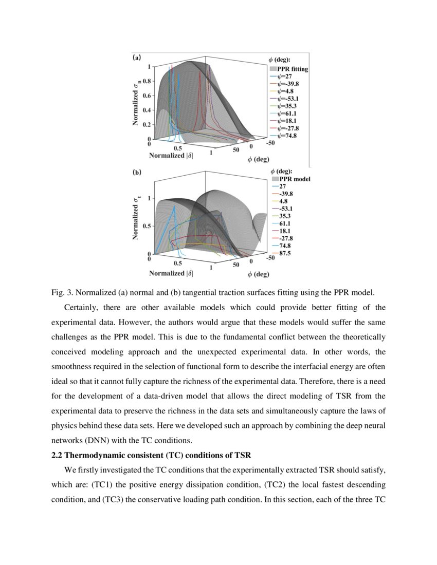 Data Driven Modeling Of Interfacial Traction Separation Relations Using