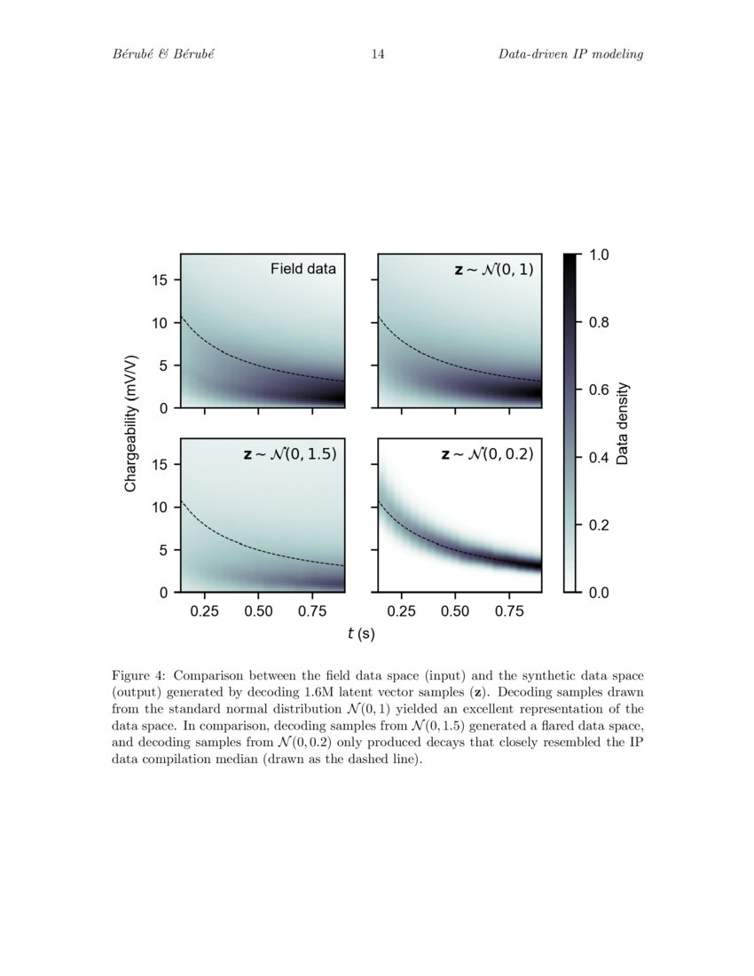 Data-driven modeling of time-domain induced polarization | DeepAI