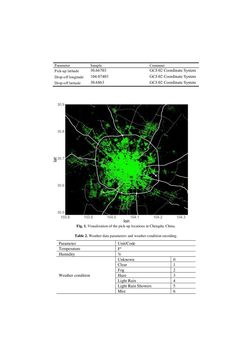 Data-Driven Multi-step Demand Prediction for Ride-hailing Services ...