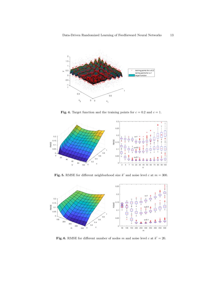 Data Driven Randomized Learning Of Feedforward Neural Networks Deepai 6980