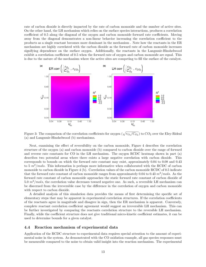 Data Driven Reaction Mechanism Estimation via Transient Kinetics and Machine Learning | DeepAI