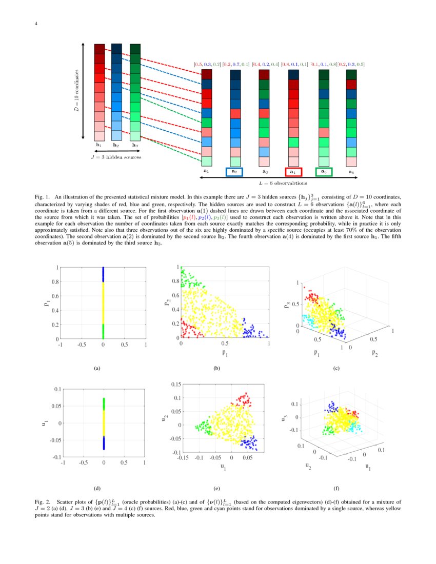 Data-Driven Source Separation Based on Simplex Analysis | DeepAI
