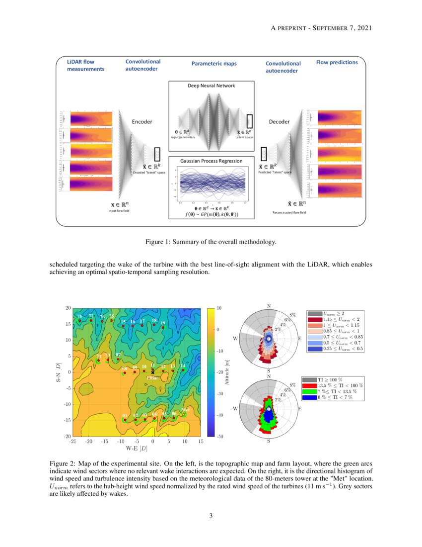 Data-Driven Wind Turbine Wake Modeling via Probabilistic Machine Learning | DeepAI