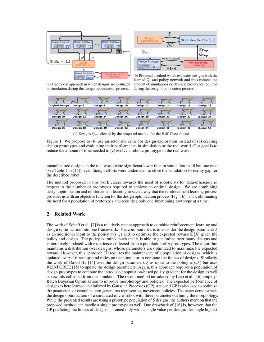 Data-efficient Co-Adaptation of Morphology and Behaviour with Deep ...