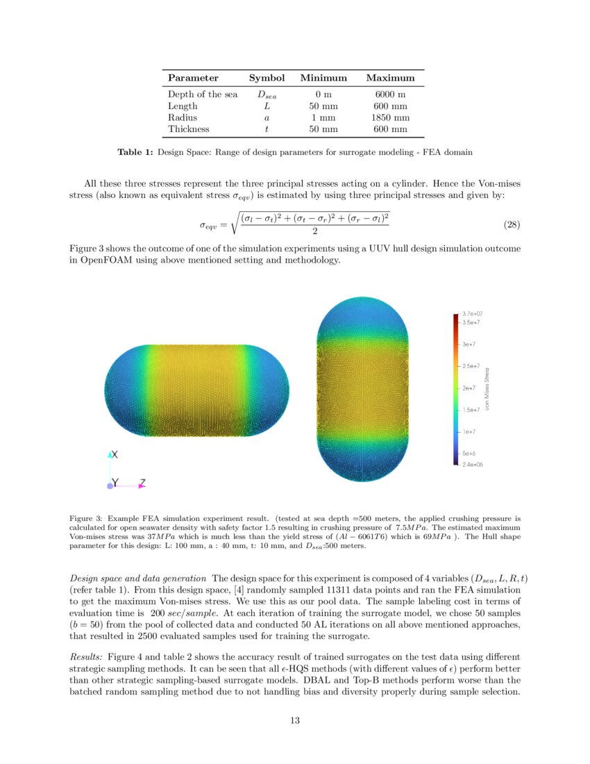 Data Efficient Surrogate Modeling For Engineering Design Ensemble Free