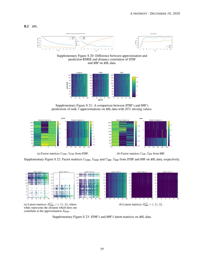 Data Embedding And Prediction By Sparse Tropical Matrix Factorization Deepai