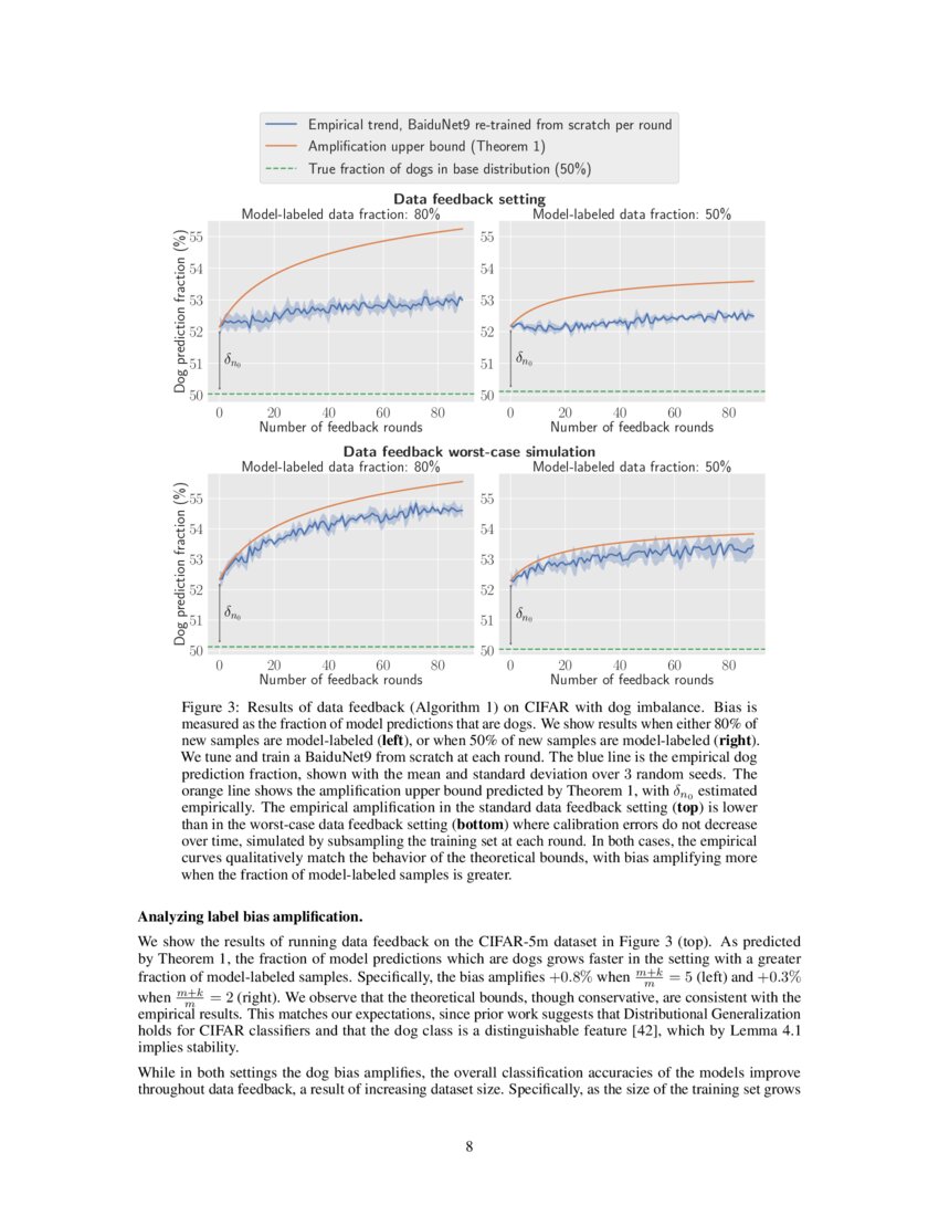 Data Feedback Loops: Model-driven Amplification of Dataset Biases | DeepAI