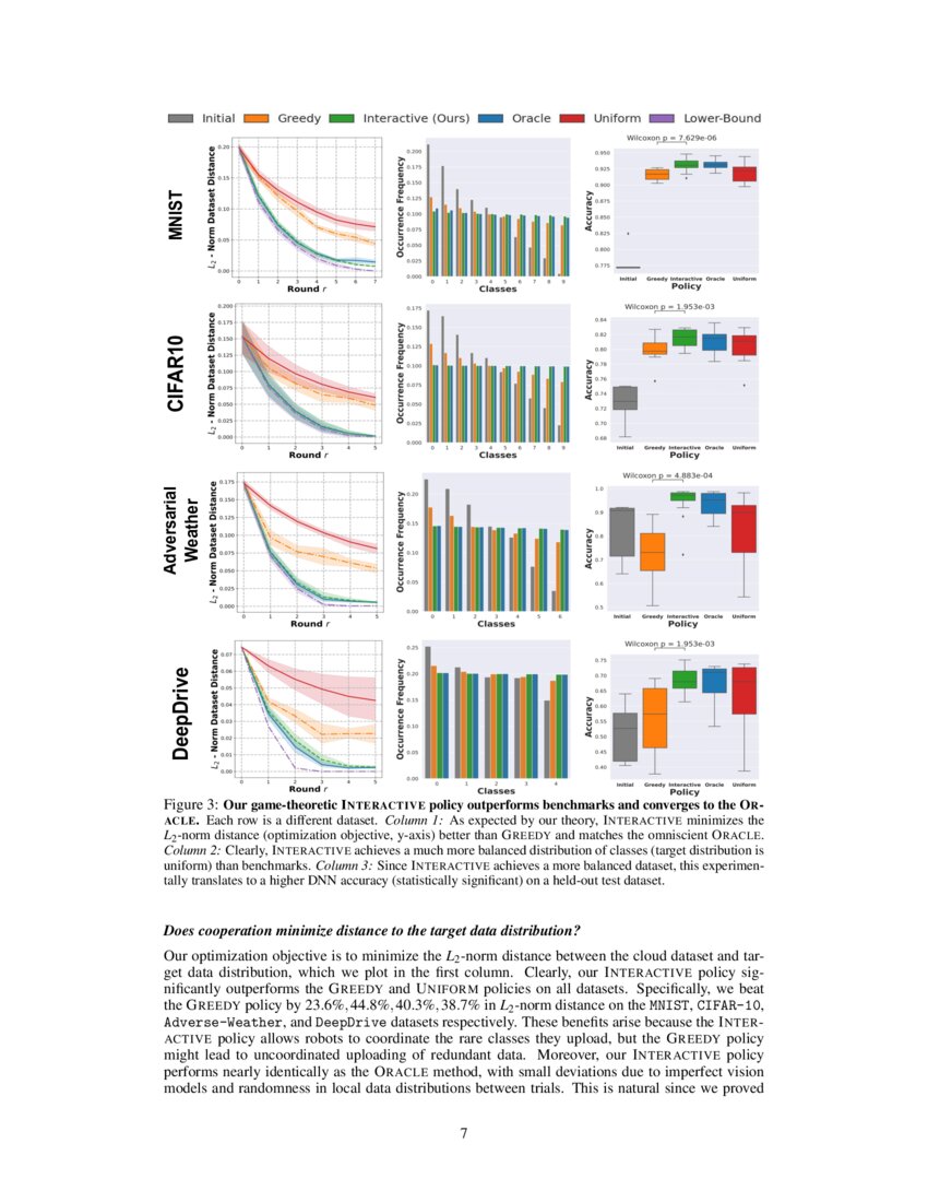 Data Games A Game Theoretic Approach To Swarm Robotic Data Collection