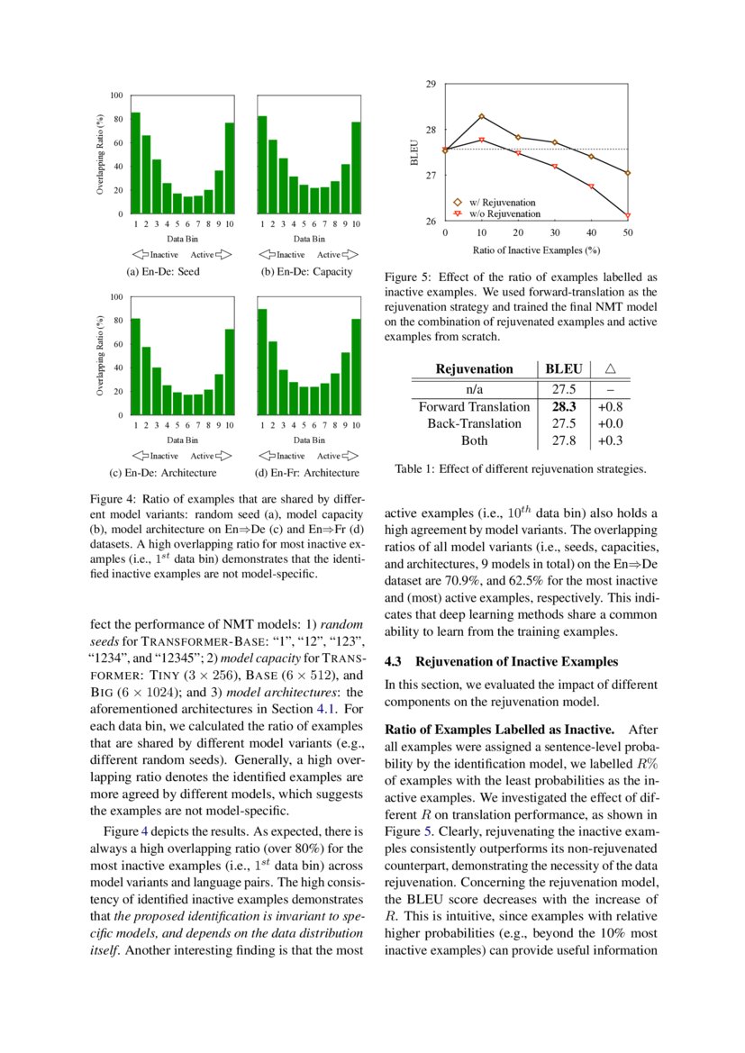 Data Rejuvenation: Exploiting Inactive Training Examples for Neural Machine Translation | DeepAI