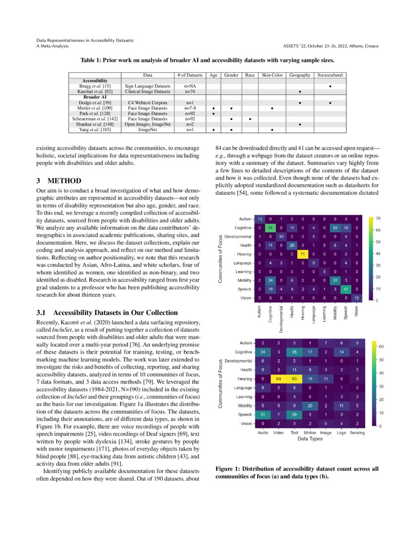 Data Representativeness in Accessibility Datasets: A Meta-Analysis | DeepAI
