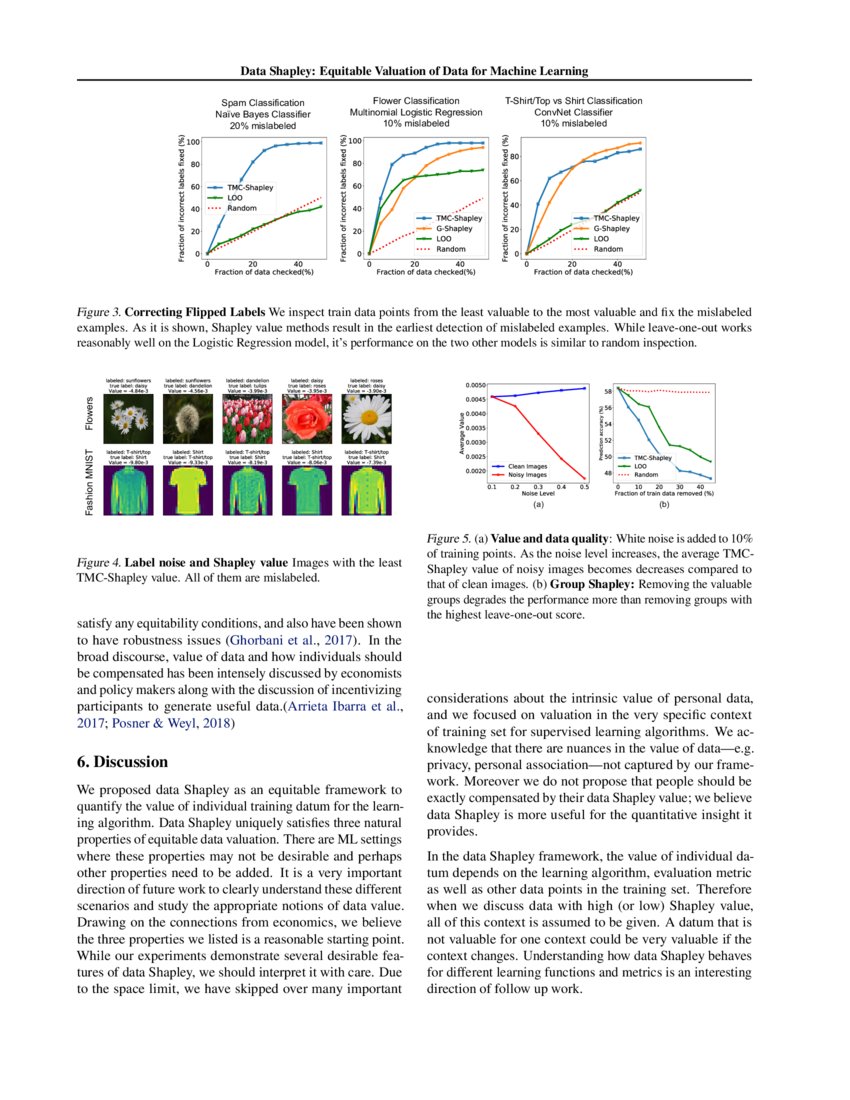 Data Shapley: Equitable Valuation of Data for Machine Learning | DeepAI
