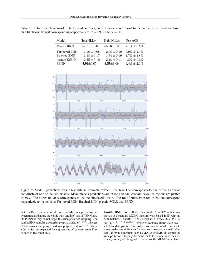 Data Subsampling For Bayesian Neural Networks Deepai