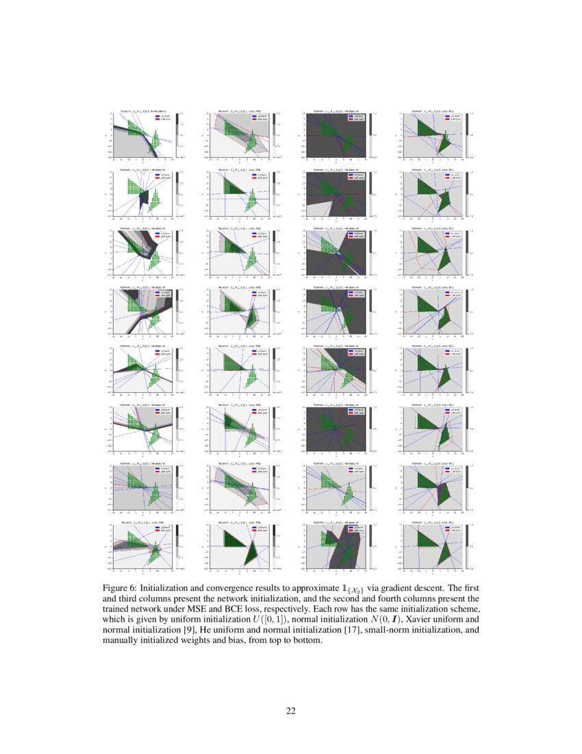 Data Topology-Dependent Upper Bounds of Neural Network Widths | DeepAI