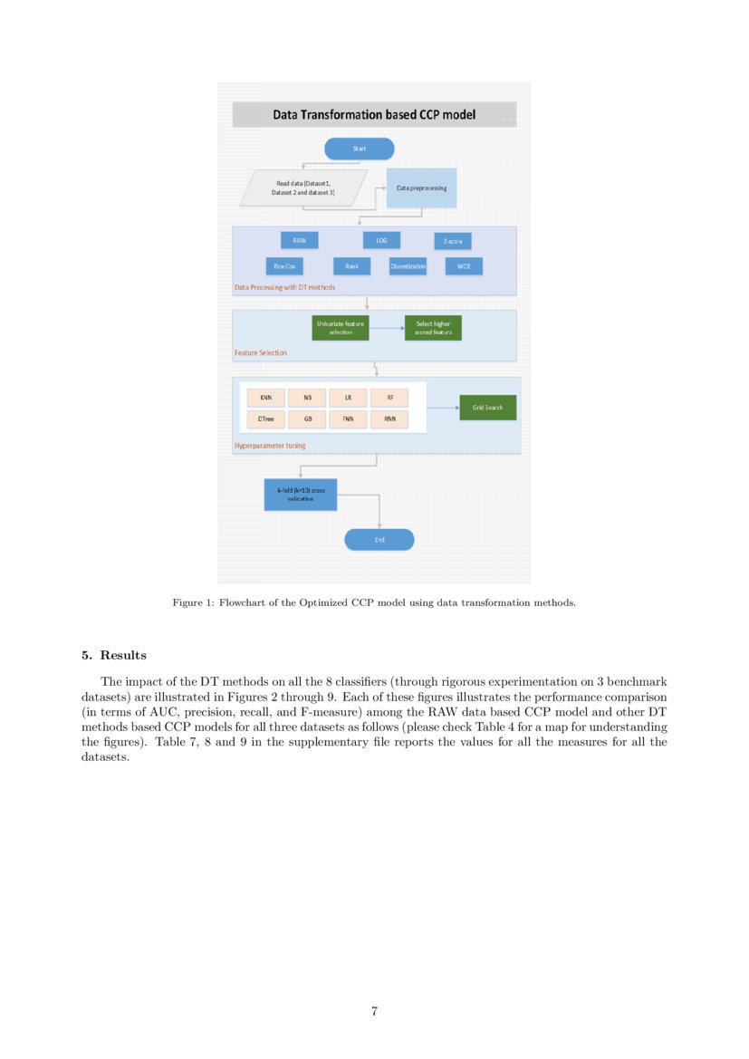 Data Transformation Based Optimized Customer Churn Prediction Model For