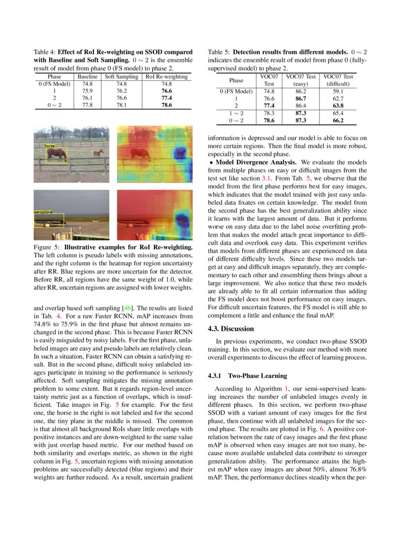 Data-Uncertainty Guided Multi-Phase Learning for Semi-Supervised Object ... Data-Uncertainty Guided Multi-Phase Learning for Semi-Supervised Object ...