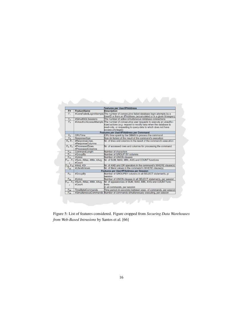 Database Intrusion Detection Systems Dids Insider Threat Detection Via Behavioural Based