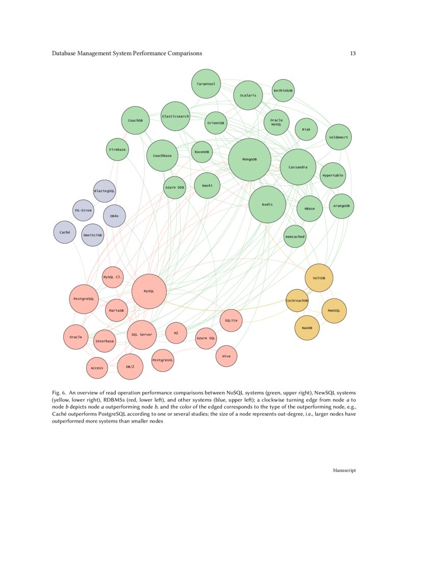 Database management system performance comparisons: A systematic survey | DeepAI