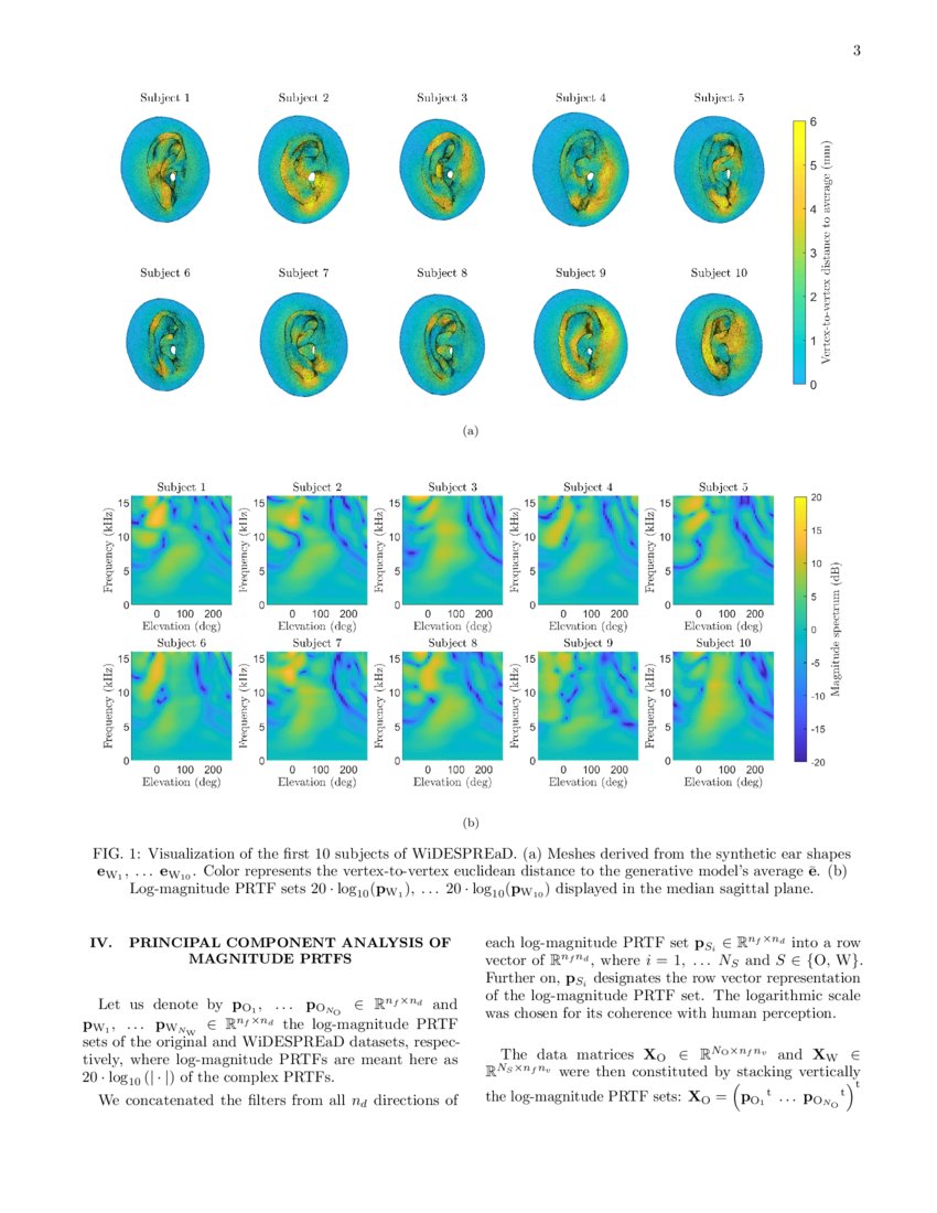 Dataset Augmentation and Dimensionality Reduction of Pinna-Related ...