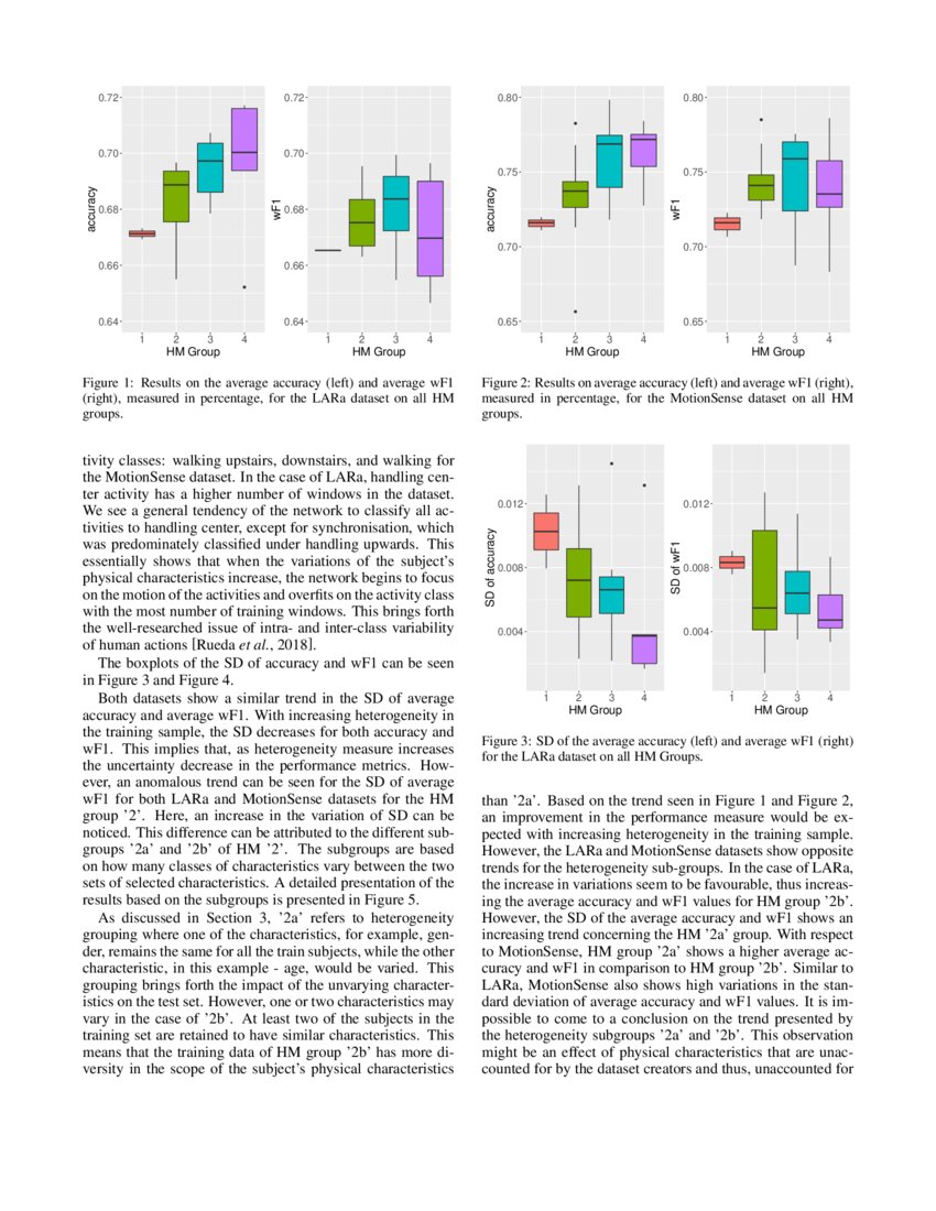 Dataset Bias in Human Activity Recognition | DeepAI