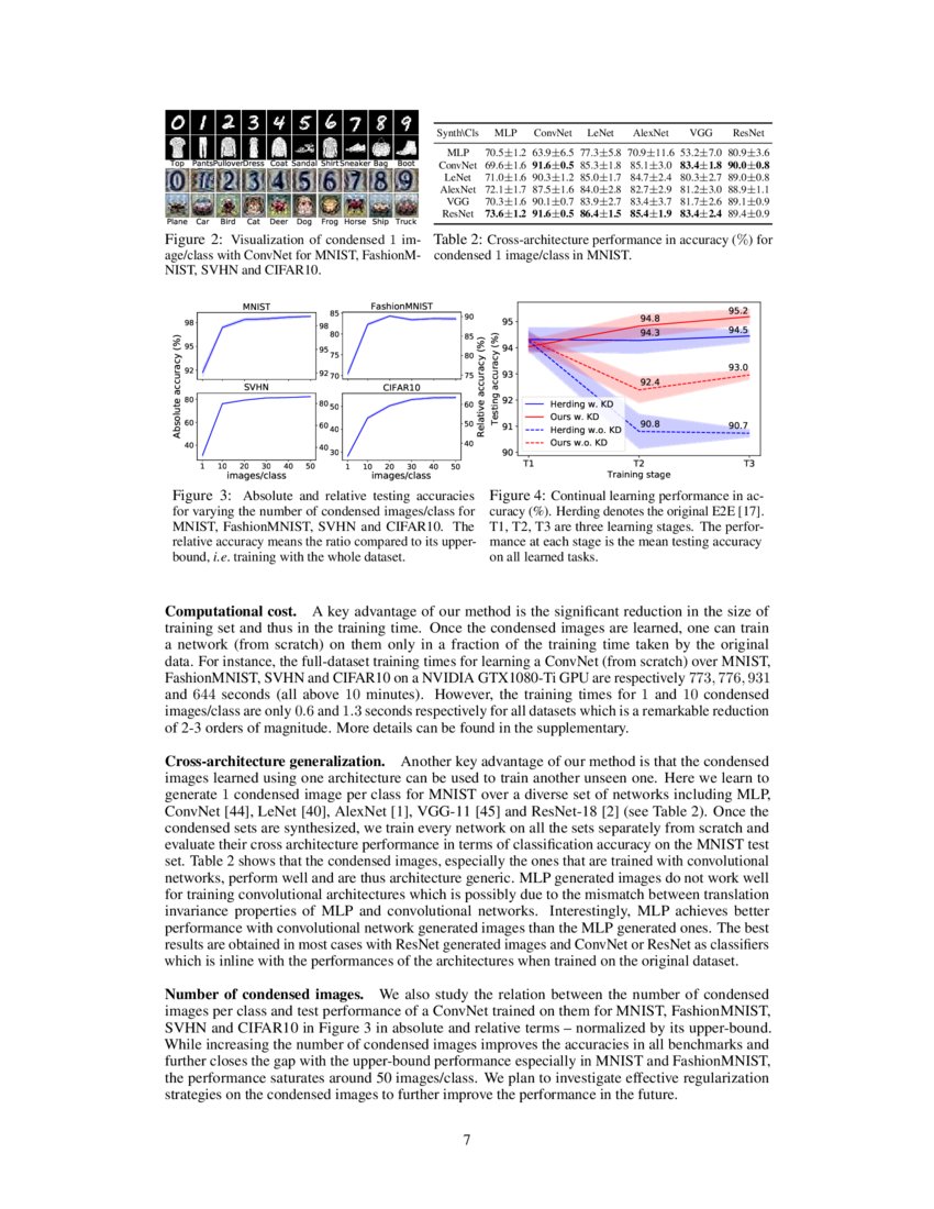 Dataset Condensation with Gradient Matching | DeepAI