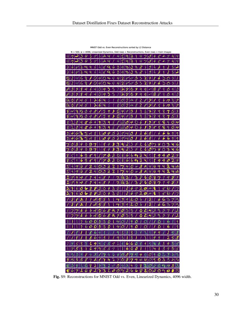 Dataset Distillation Fixes Dataset Reconstruction Attacks | DeepAI