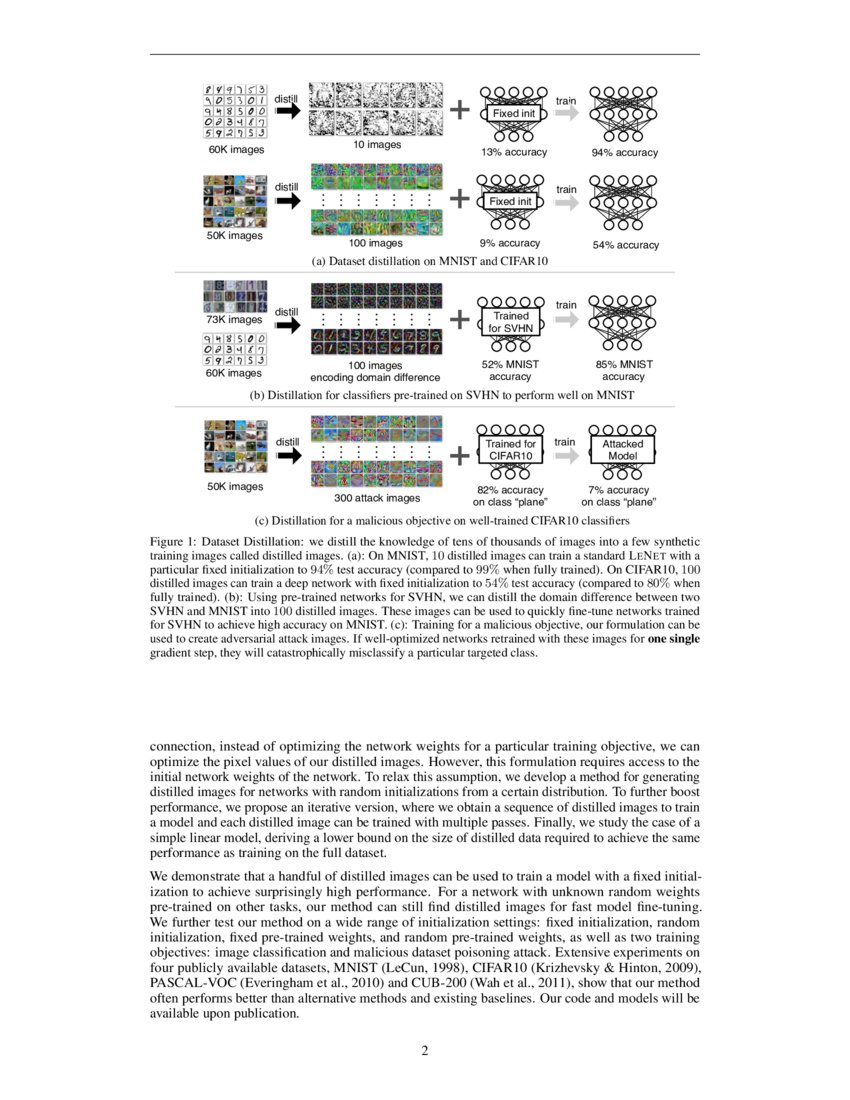 Dataset Distillation | DeepAI