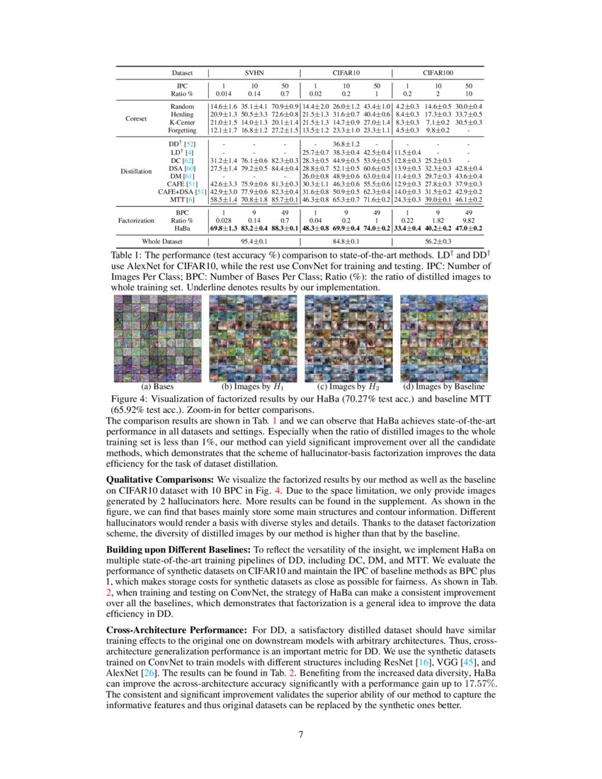 Dataset Distillation via Factorization | DeepAI