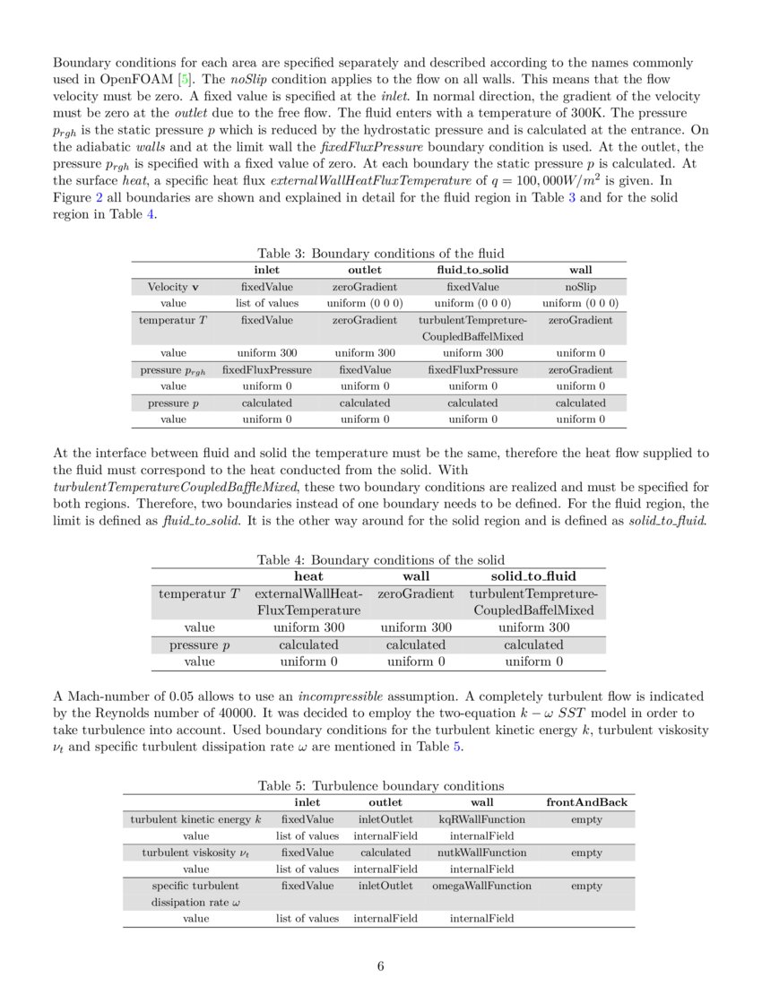 Dataset Of A Parameterized U Bend Flow For Deep Learning Applications