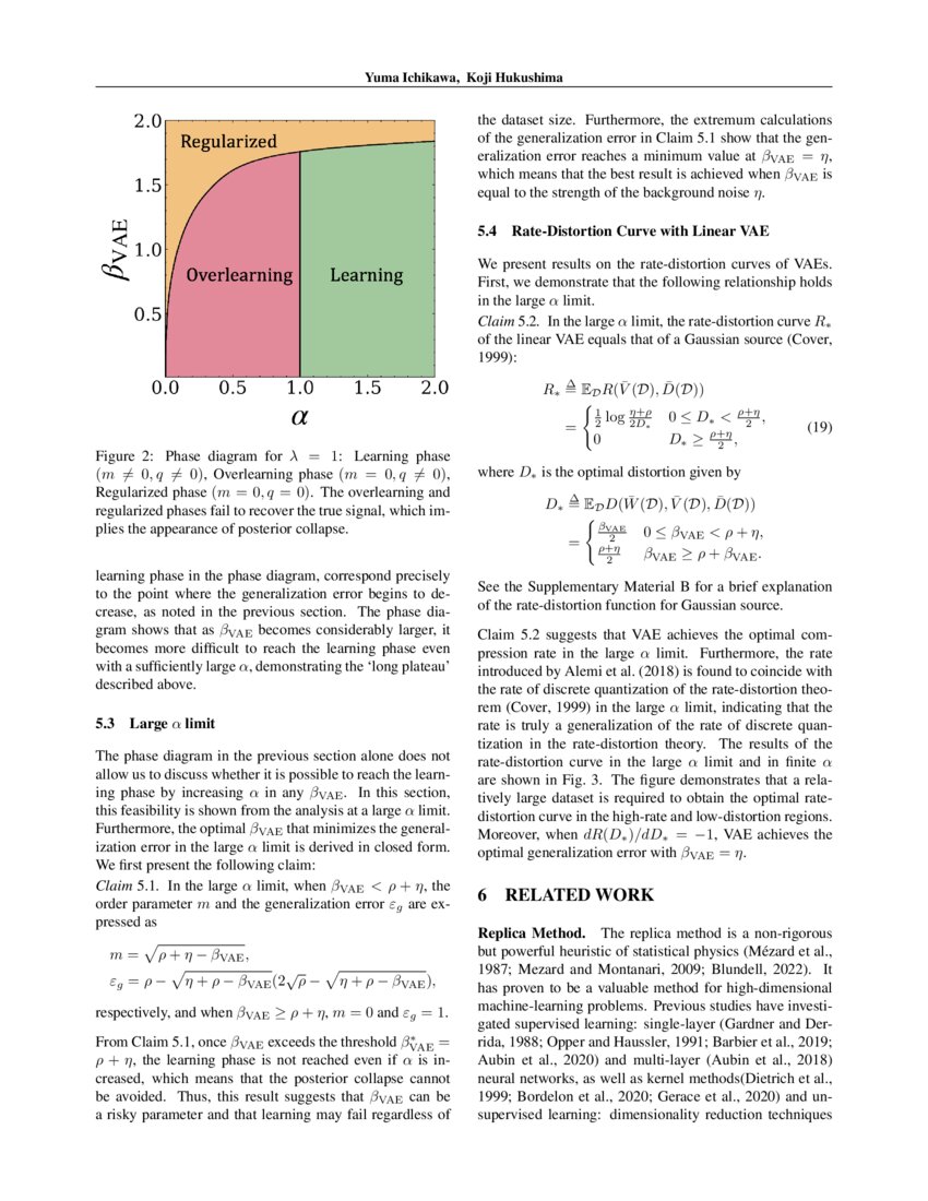 Dataset Size Dependence of Rate-Distortion Curve and Threshold of Posterior Collapse in Linear ...