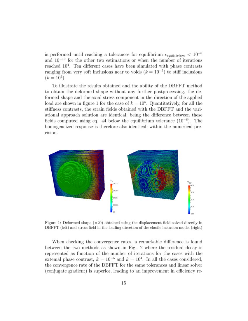 Dbfft A Displacement Based Fft Approach For Homogenization Of The