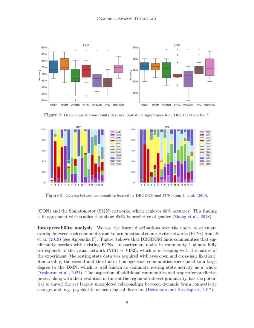 DBGDGM: Dynamic Brain Graph Deep Generative Model | DeepAI