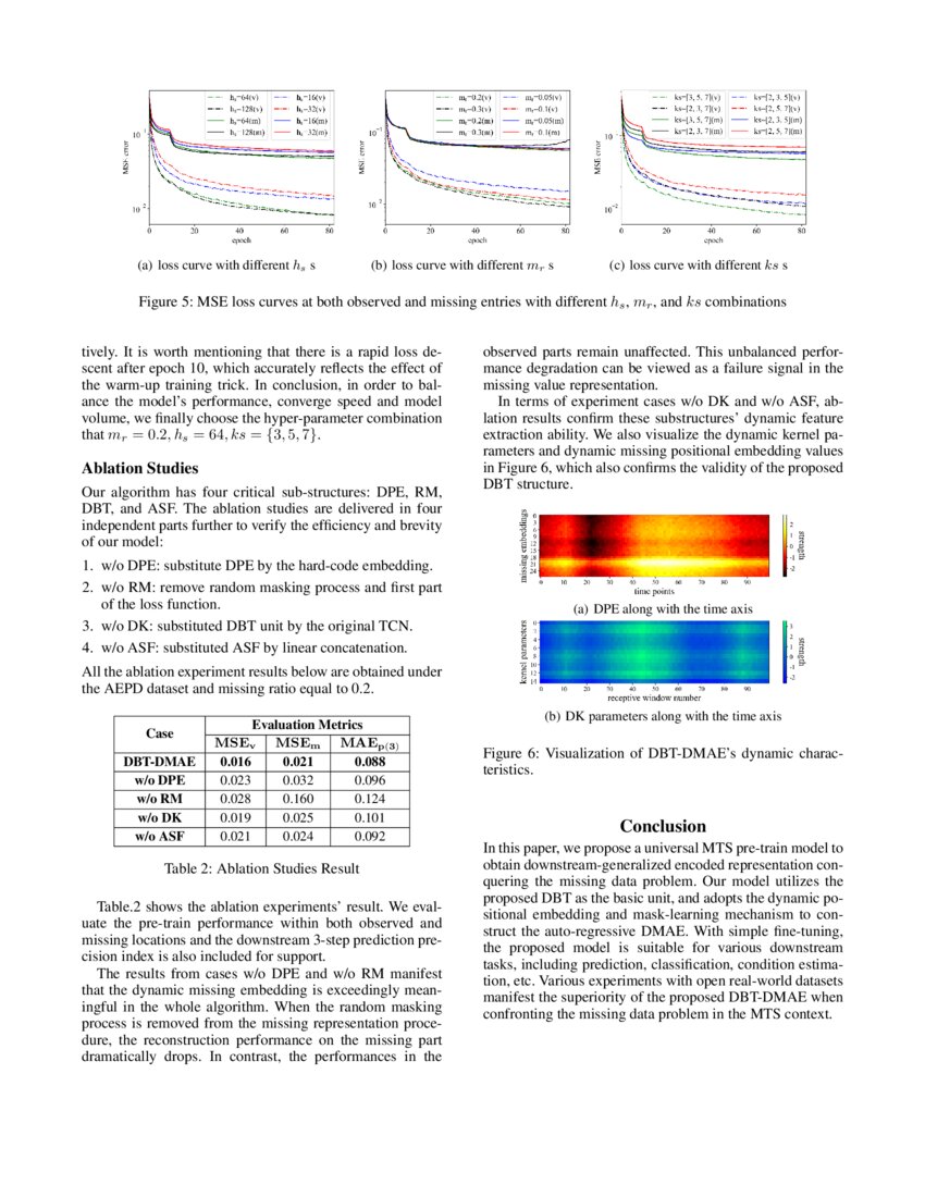 DBT-DMAE: An Effective Multivariate Time Series Pre-Train Model under Missing Data | DeepAI