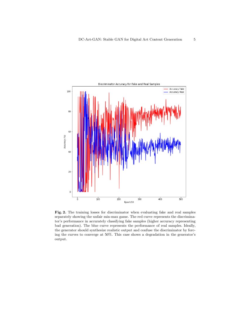 DC-Art-GAN: Stable Procedural Content Generation using DC-GANs for ...