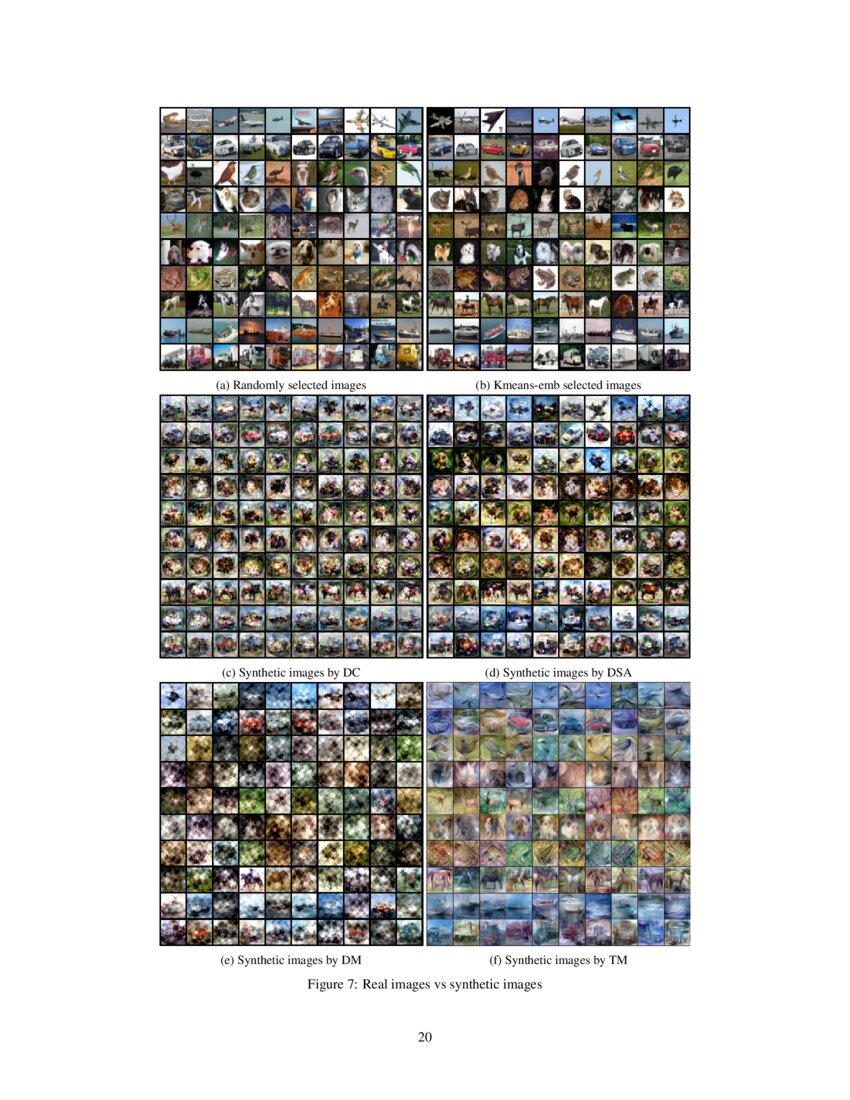DC-BENCH: Dataset Condensation Benchmark | DeepAI