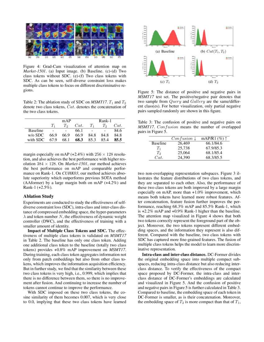 DC-Former: Diverse and Compact Transformer for Person Re-Identification ...