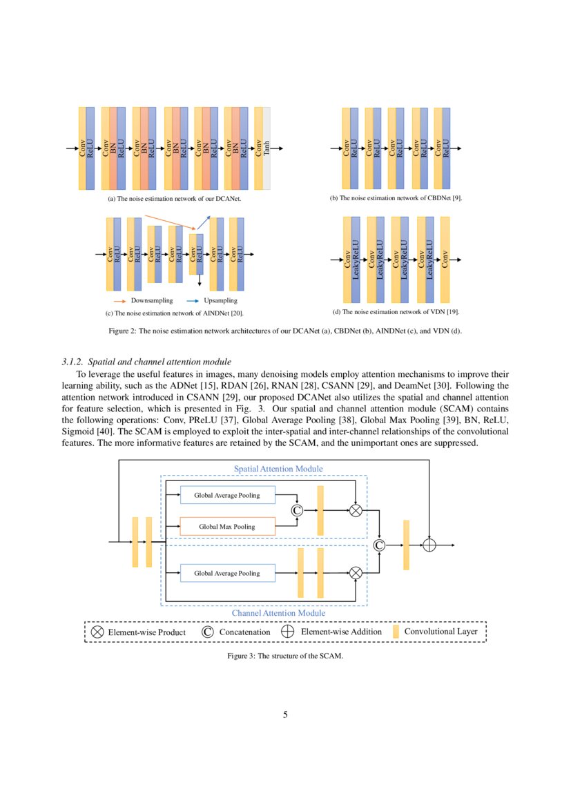Dcanet Dual Convolutional Neural Network With Attention For Image Blind Denoising Deepai 3272