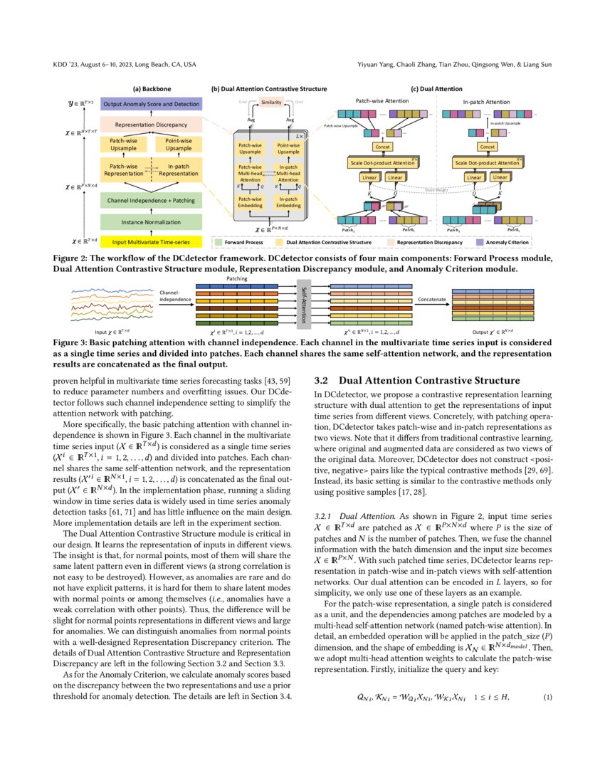 Dcdetector Dual Attention Contrastive Representation Learning For Time Series Anomaly Detection 4091