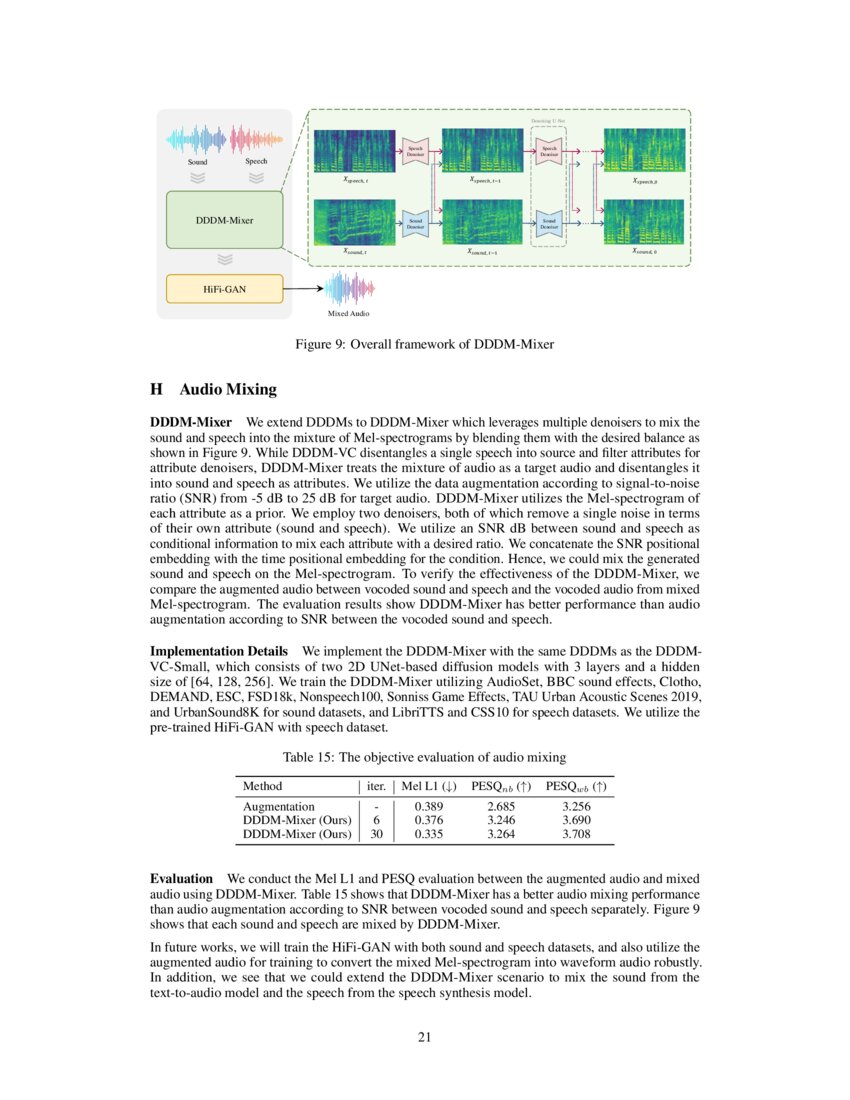 DDDM-VC: Decoupled Denoising Diffusion Models with Disentangled Representation and Prior Mixup ...