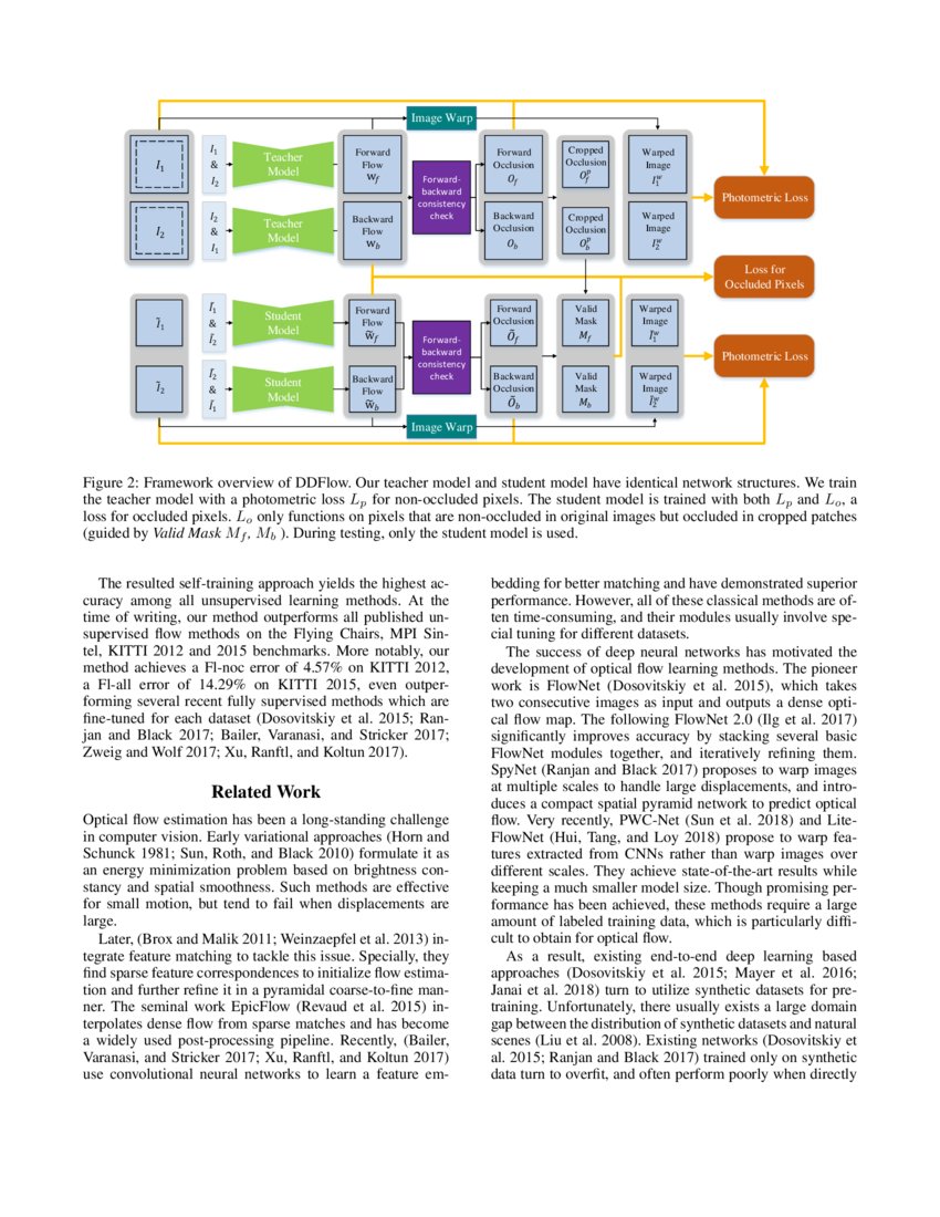 Ddflow Learning Optical Flow With Unlabeled Data Distillation Deepai